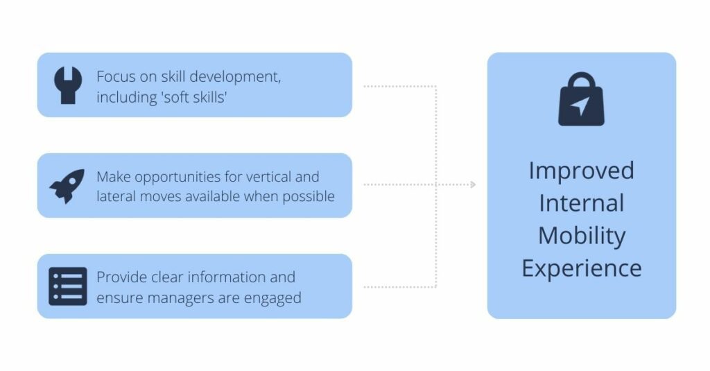 Internal Mobility: Candidate Perceptions & Best Practices for Employers ...